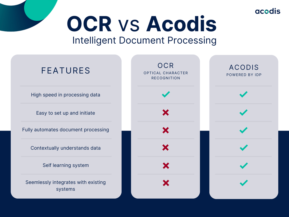 Intelligent Document Processing (IDP)